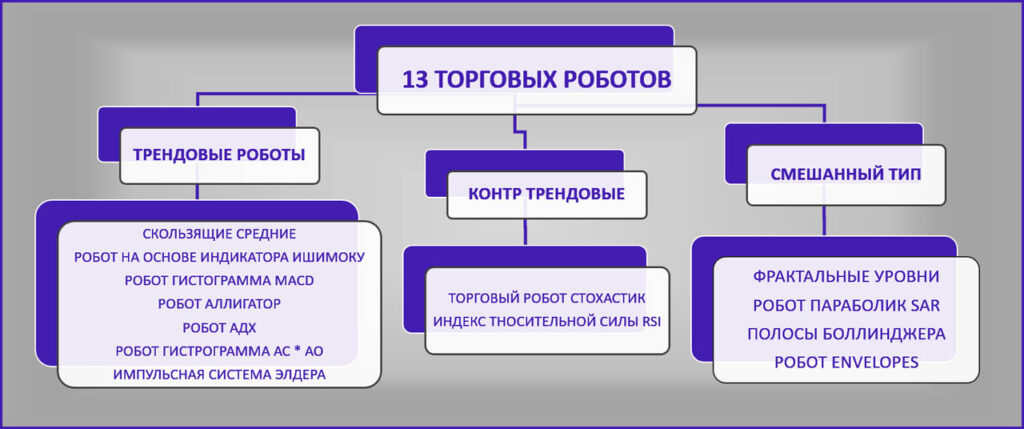 13 Торговых Роботов для QUIK — KB Robots